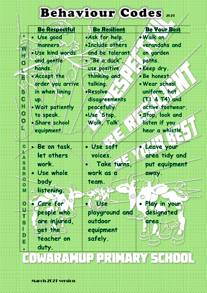 Positive Behaviour Support (PBS) - Cowaramup Primary School